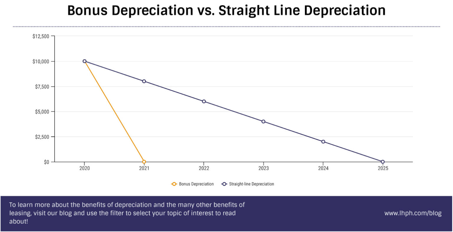 The One Big Beautiful Bill: How StarPoint Properties Is Leveraging 100% ...