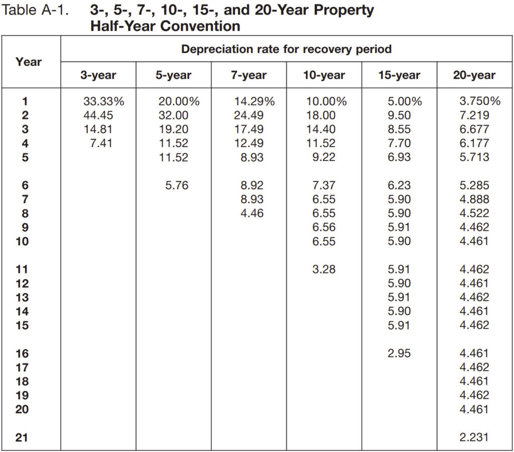 The One Big Beautiful Bill: How StarPoint Properties Is Leveraging 100% ...